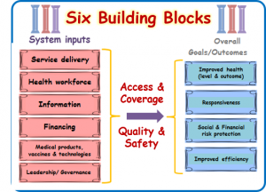 ยุทธศาสตร์ ปี 2566-2570 - เขตสุขภาพที่ 10